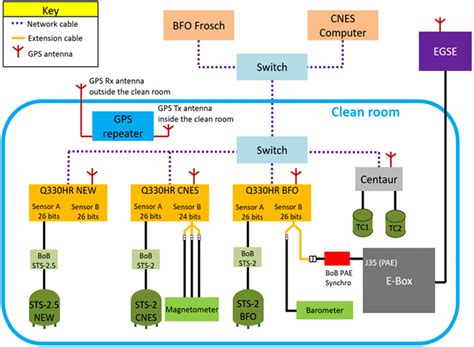 Typical Setup With 5 Reference Seismometers Seis Not Seen Is