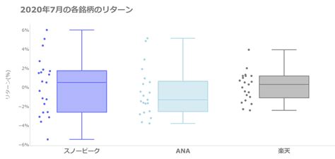 Python Plotly入門 基本から応用までをまとめてご紹介 楽しみながら学ぶ Ai 入門