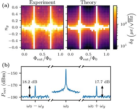 A Measured And Theoretical Charge Sensitivities Obtained Using Eqs