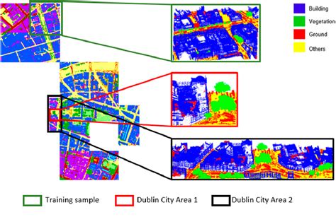 Figure 2 From Machine Learning Based Supervised Classification Of Point