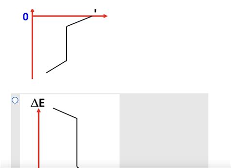 Select The De Vs T Curve That Corresponds To The
