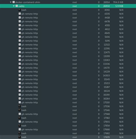 Large Number Of Zombie Processes In Docker Issue Abiosoft Caddy Git GitHub