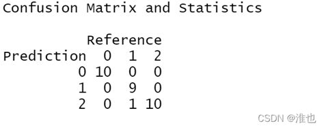 Xgboost（r语言实现）r语言xgboost Csdn博客