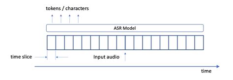 Multilingual And Code Switched Automatic Speech Recognition With NVIDIA NeMo NVIDIA Technical Blog