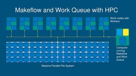Integration Of Singularity With Makeflow Ppt Download