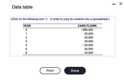 Solved NPV Calculation Calculate The NPV Given The Chegg