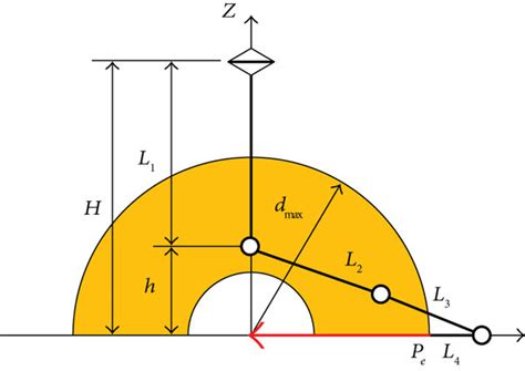 Proposed Configuration Of Robot Download Scientific Diagram