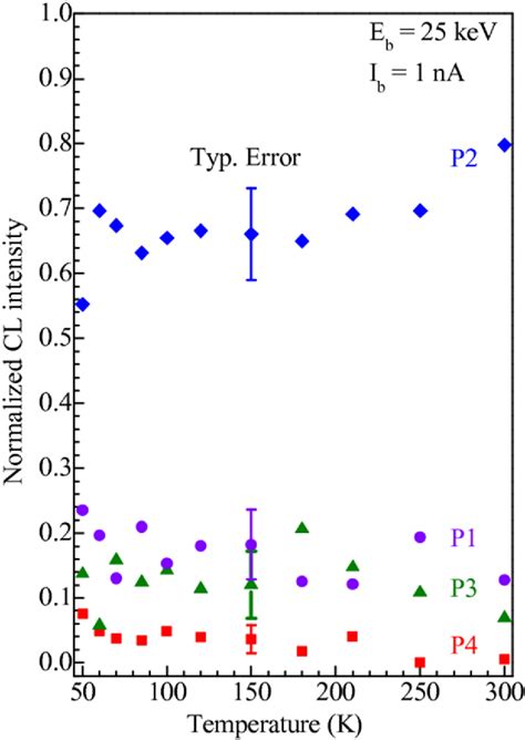 Figure 13 From The Structural And Optical Properties Of Supercontinuum Emitting Si Nanocrystals