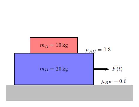 Homework And Exercises Finding Friction Forces Of Stacked Boxes On A