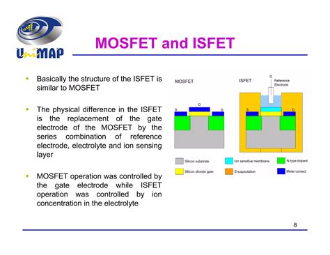 Design And Fabrication Of Cmos Isfet For Ph Measurement Pdf Chemistry Science