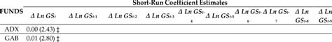 Short Run Coefficient Estimates Linear Ardl Model P F Nav Gs Download Scientific Diagram