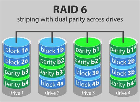 Raid Redundant Array Of Inexpensive Disks Information Knowledgebase