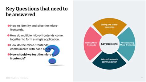 Testing Strategy In Micro Frontend Architecture Pptx Cloud Computing Internet