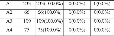 Table 1 From A New Data Processing Strategy For Combined Gpsglonass