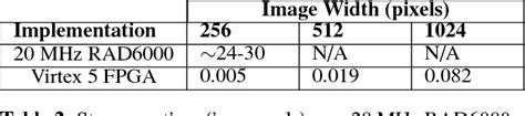 Table 2 From Enabling Continuous Planetary Rover Navigation Through