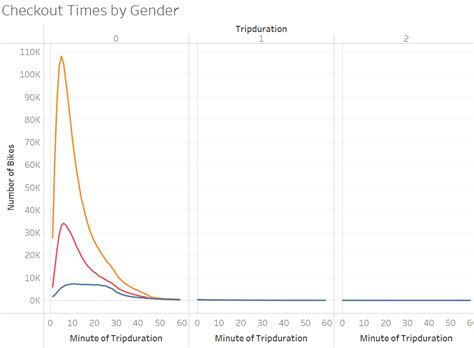 Github Stellalilien Bikesharing