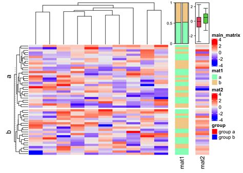 Chapter 3 Heatmap Annotations Complexheatmap Complete Reference