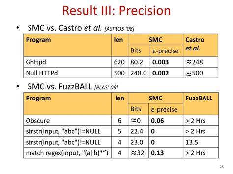 Ppt A Model Counter For Constraints Over Unbounded Strings Powerpoint