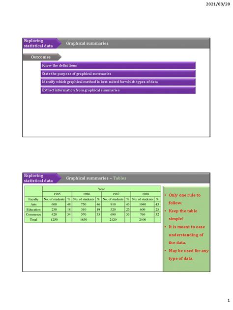 Graphical Summaries Exploring Statistical Data Outcomes Pdf Chart