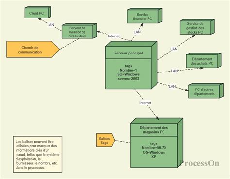 ¿qué Es Un Diagrama De Implementación Uml Tutoriales Y Casos