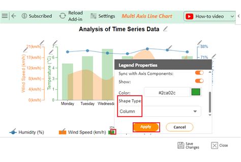 Time Series Analysis What Is It Types And Best Practices