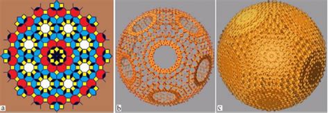 Projected Crystals From Multidimensional Spaces On Three Dimensional