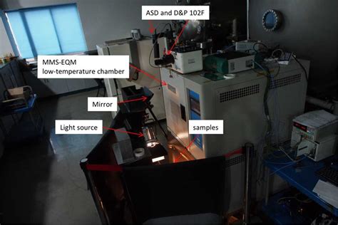 The Environment Of The Laboratory Scientific Validation Experiment The Download Scientific