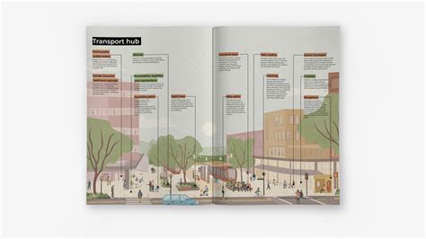 Gender Sensitive Urban Design Framework Place Laboratory