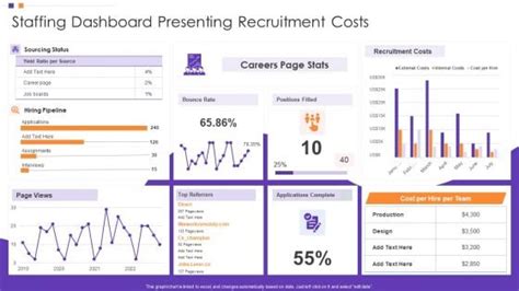 Staffing Dashboard Powerpoint Templates Slides And Graphics