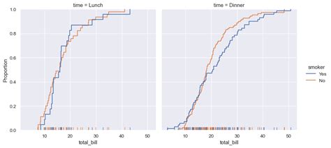 An Introduction To Seaborn Seaborn 0 12 2 Documentation