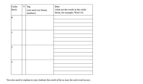 You Are Given A Direct Mapped Cache Of Blocks With Chegg