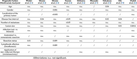 Multinomial Regression Analysis Download Scientific Diagram