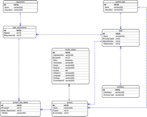 The Proposed Database Schema Download Scientific Diagram