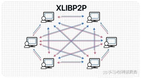 比强更强的xlibp2p 知乎