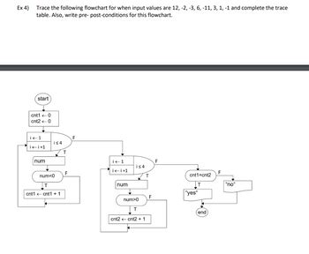 Answered Ex Trace The Following Flowchart For When Input Values Are