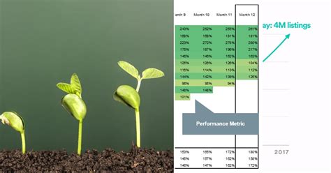 list growth curated by prasad mahadik medium