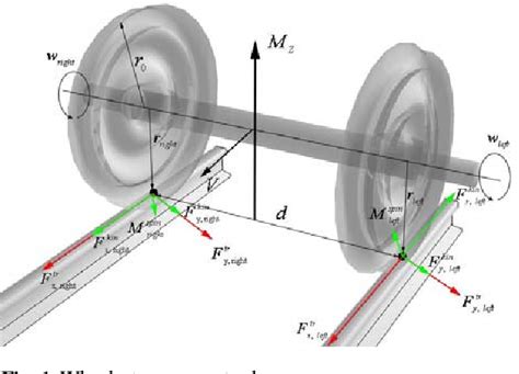 Figure 1 From An Influence Of Adhesion Model On The Results Of