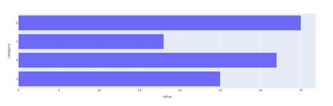 【python】plotly：最强的python可视化包（超详细讲解各类源代码案例）（一）plotly库 Csdn博客