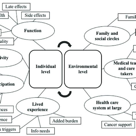 the steps included in framework analysis download scientific diagram