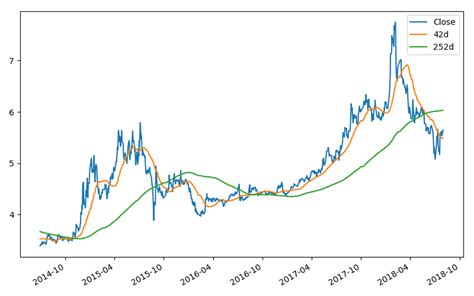 Python 金融大数据分析 大蓝鲸