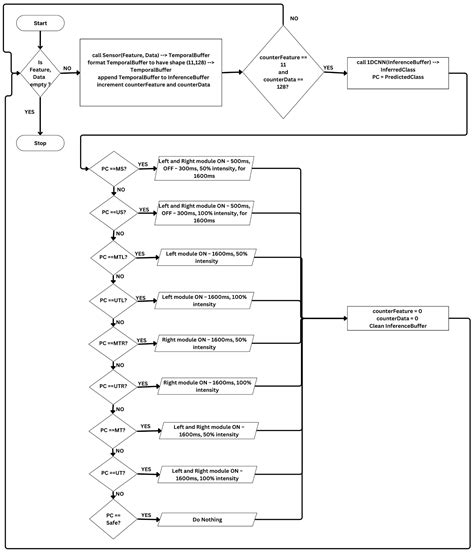 Ai Enabled Vibrotactile Feedback Based Condition Monitoring Framework For Outdoor Mobile Robots