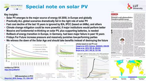 Modelling 100 Renewable Energy Highlighting Some Sector Coupling
