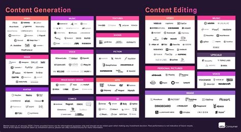 Generative Ai Multimodal Market Maps
