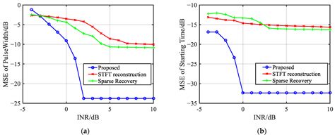 remote sensing free full text drfm based repeater jamming
