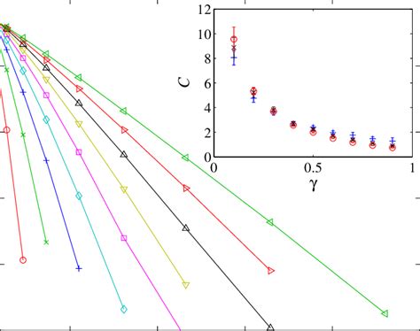 Lin Log Plot Of The One Point Pdf Of The Mass M In One Dimension