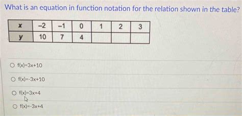 Solved What Is An Equation In Function Notation For The Relation Shown