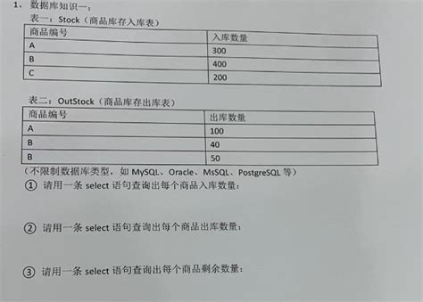 软件测试面试题——数据库知识数据库要查询每个商品的剩余数量 Csdn博客