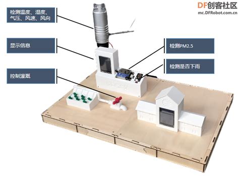 高中信息技术教学课程案例—校园气象站系统 df创客社区