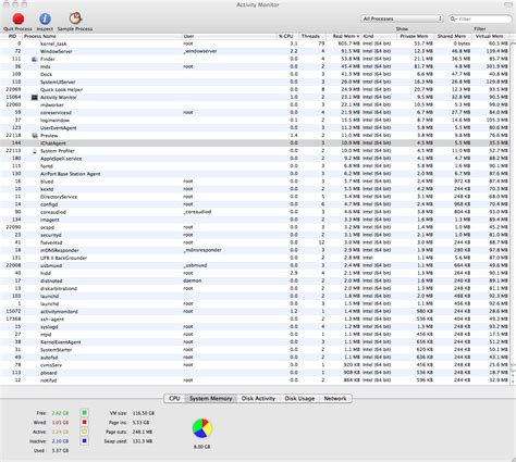 Macos Os X Memory Usage Doesnt Add Up Super User