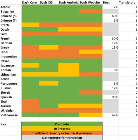Introducing Dashmate The Masternode Setup Tool For Dash Platform By Leon White Dash Blog